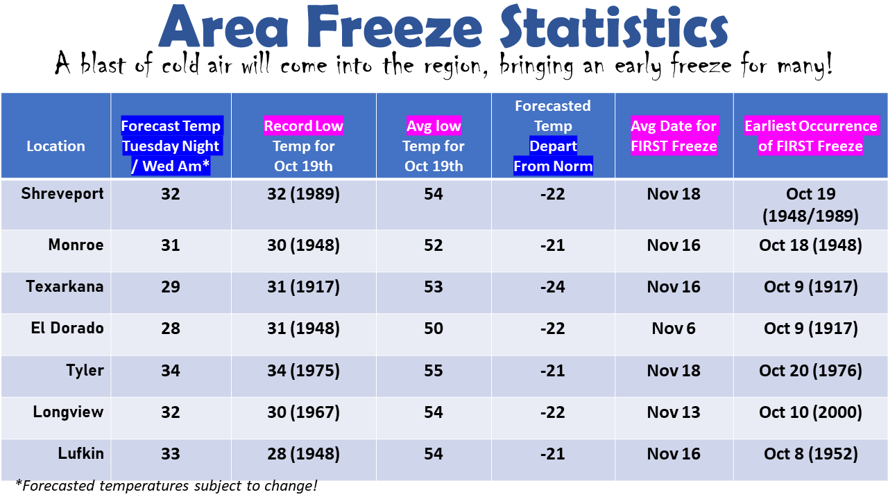 Freeze warning set for all of Northeast Texas early Wednesday | Tyler ...