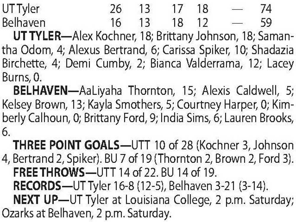 UT TYLER BASKETBALL ROUNDUP | Tyler Morning Telegraph