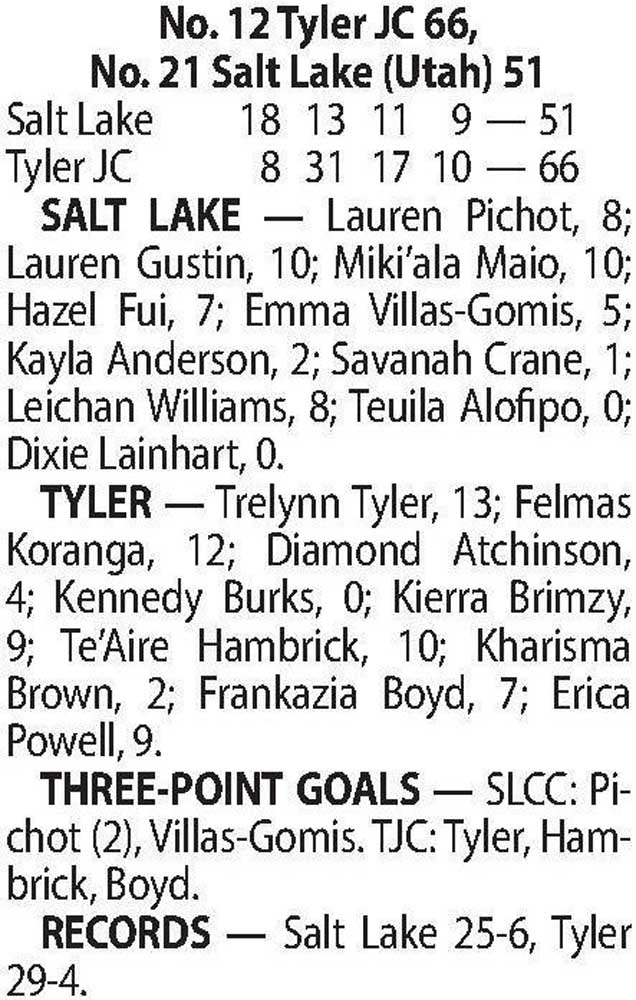 TJC shakes off slow start to beat Salt Lake 66-51 | Tyler Morning Telegraph