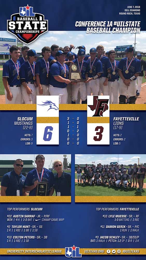Slocum captures first baseball state championship | Tyler Morning Telegraph