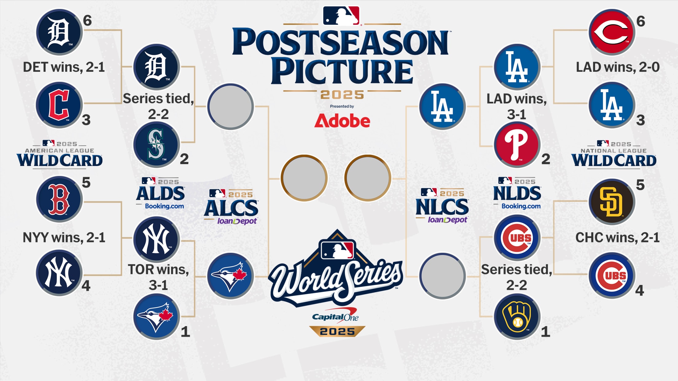 Major League Baseball Postseason | Tyler Morning Telegraph